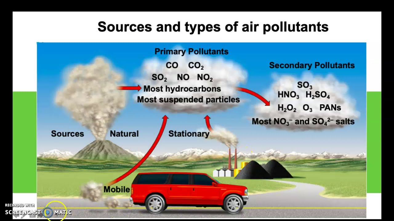 Chapter 3 Part 1-Air Quality : Definitions, characteristics ...