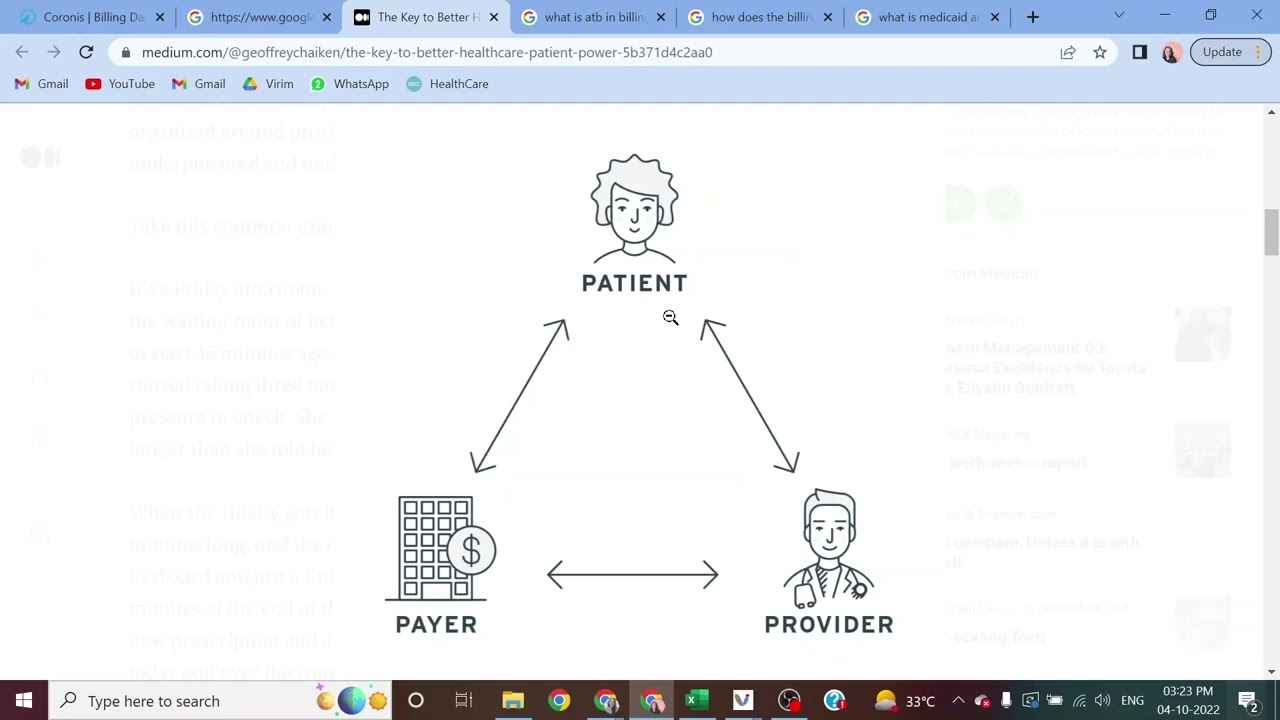 3P Process in US Healthcare - YouTube