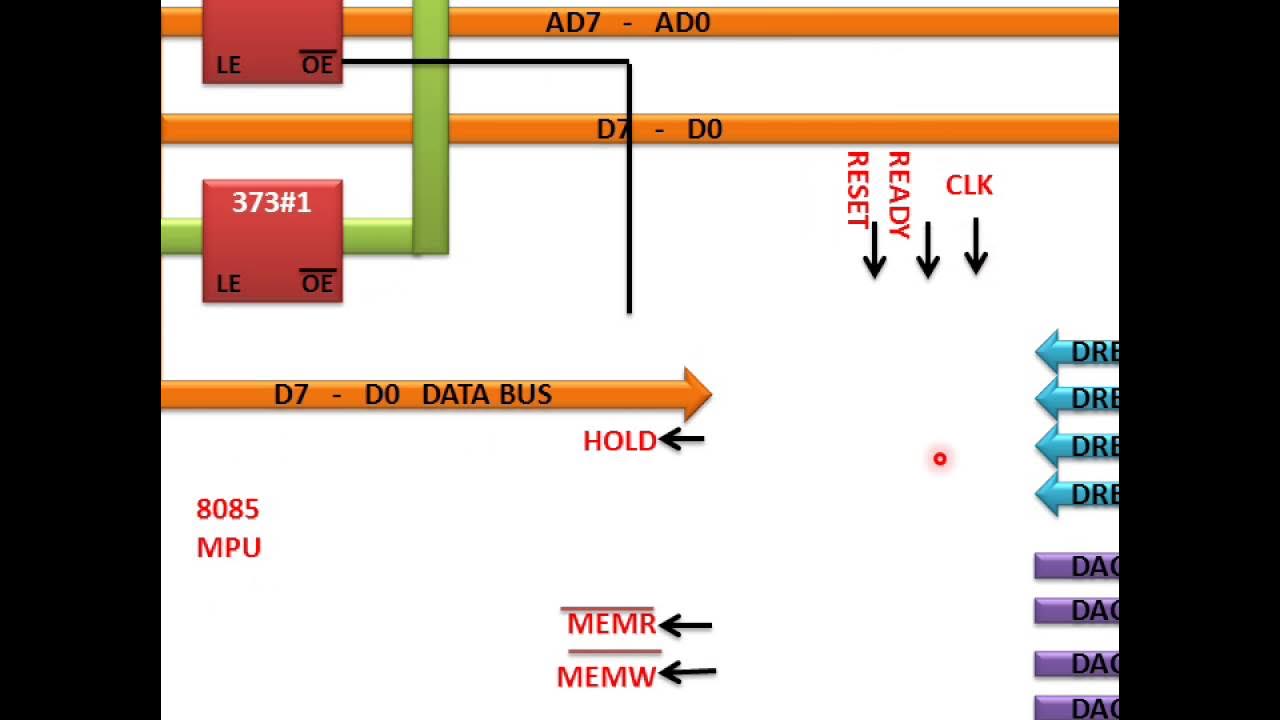 Interfacing 8237A DMA Controller With 8085(Microprocessor Lecture) - YouTube