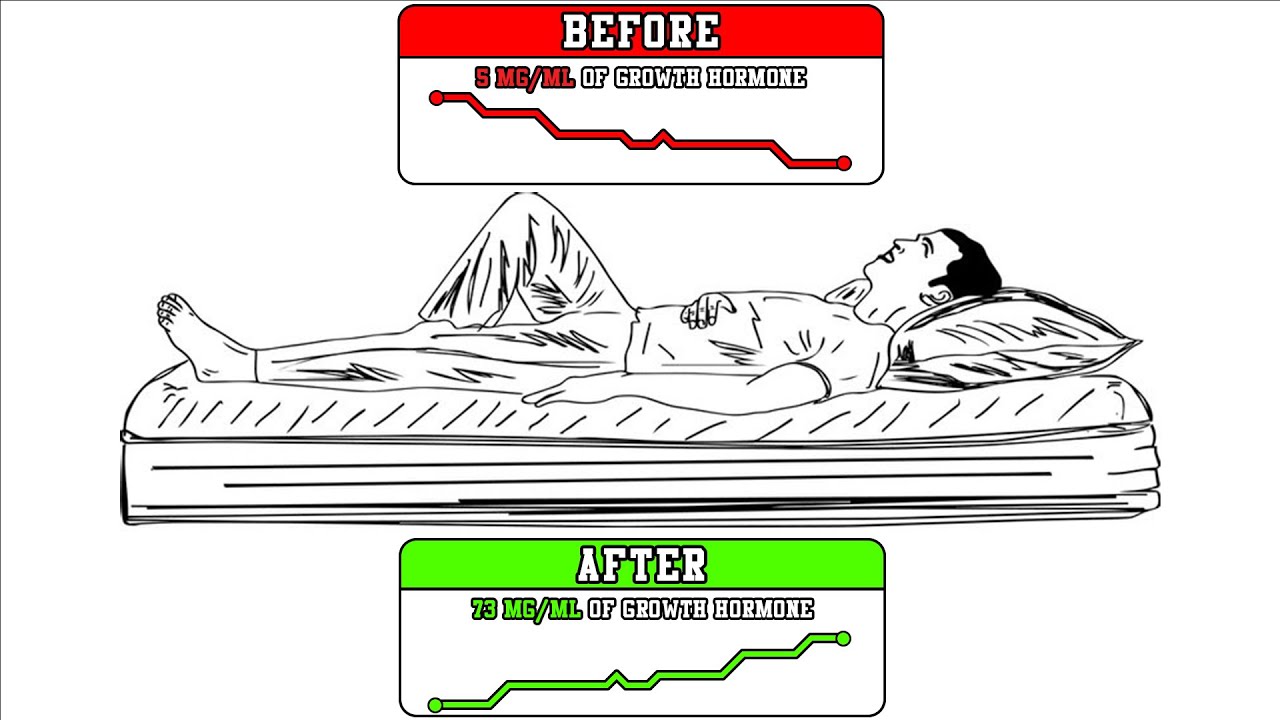 Do This Before Going to Sleep to Maximize Your GROWTH HORMONE (GH ...