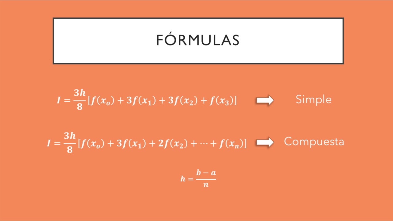Método de SImpson 3/8 - YouTube