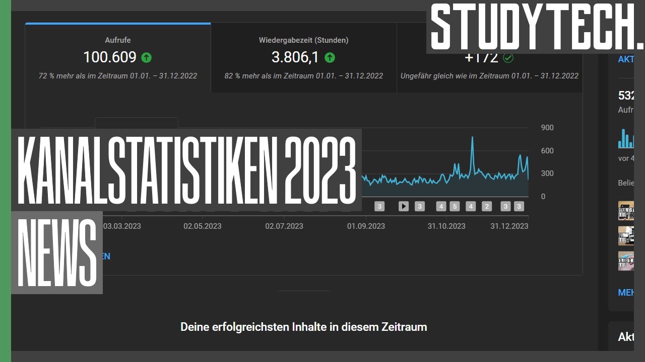 News: Das Jahr 2023 in Zahlen / Kanalstatistiken [2K/Deutsch] # ...