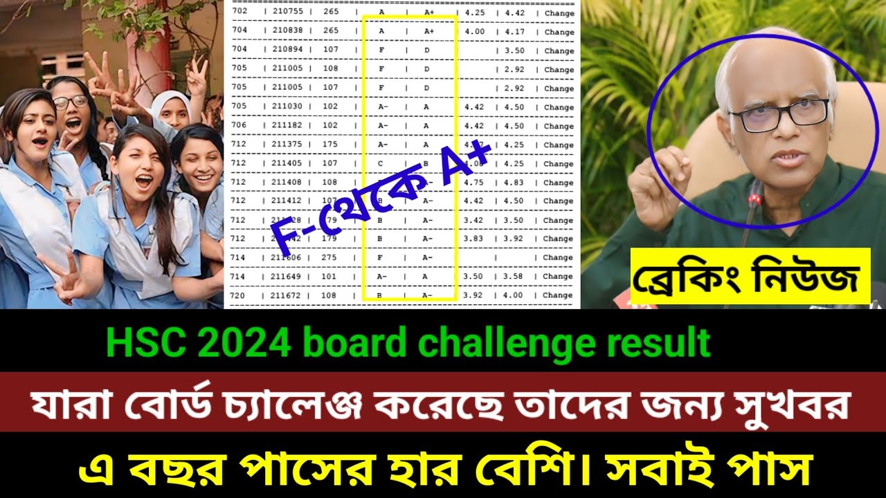এইচএসসি ২০২৪ বোর্ড চ্যালেঞ্জ নিয়ে সুখবর দিলেন শিক্ষাবোর্ড। hsc board ...
