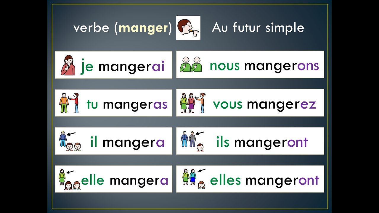 "manger" Au futur simple. - YouTube