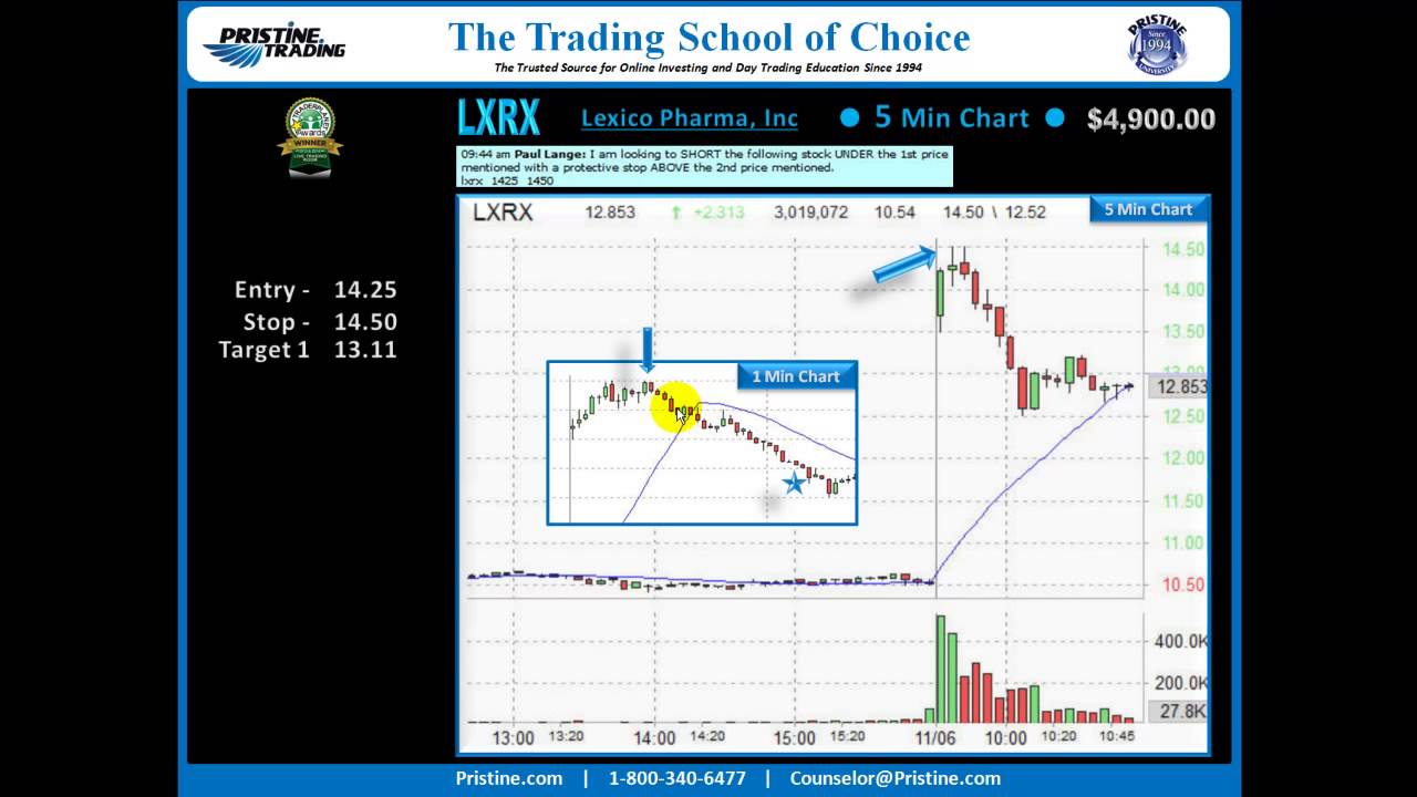 PMBR Trade of the Day by Pristine Trading - 11/9/2015 - YouTube