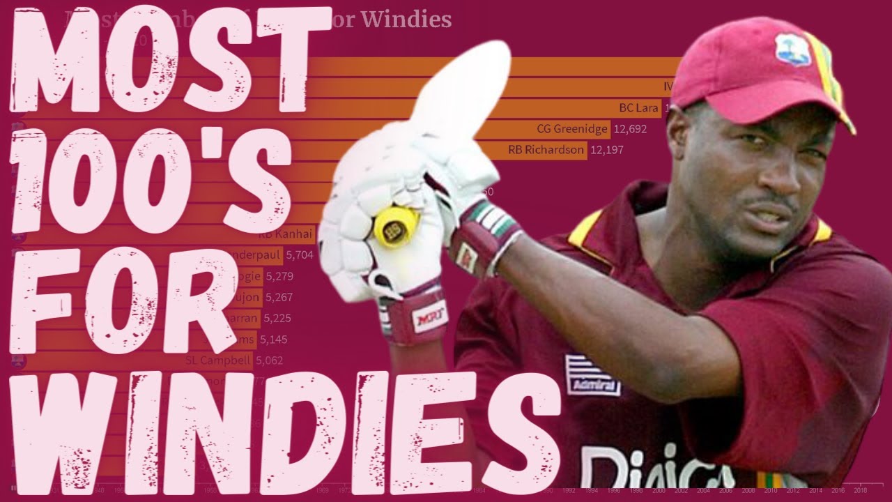 Most Centuries Scored For Windies In History | Top 20 | 1928-2020 ...