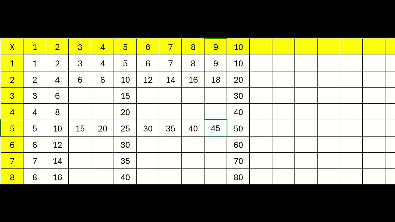 How to form a Multiplication Chart 10X10 - YouTube