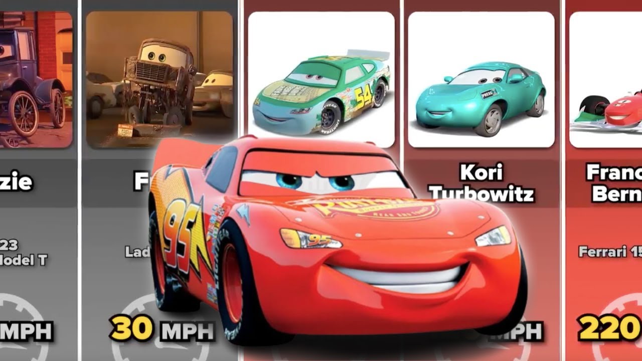 Comparison 👉 Top Speed of The "Cars" Characters 💥 2022 - YouTube