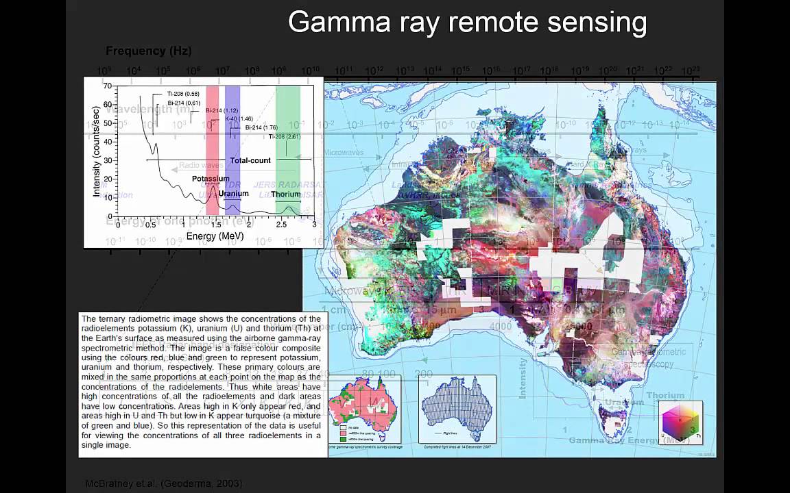 RS3.3 - Non-optical remote sensing methods - YouTube