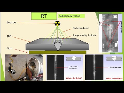 Radiography Testing (RT)Theory #Basic Principle. - YouTube