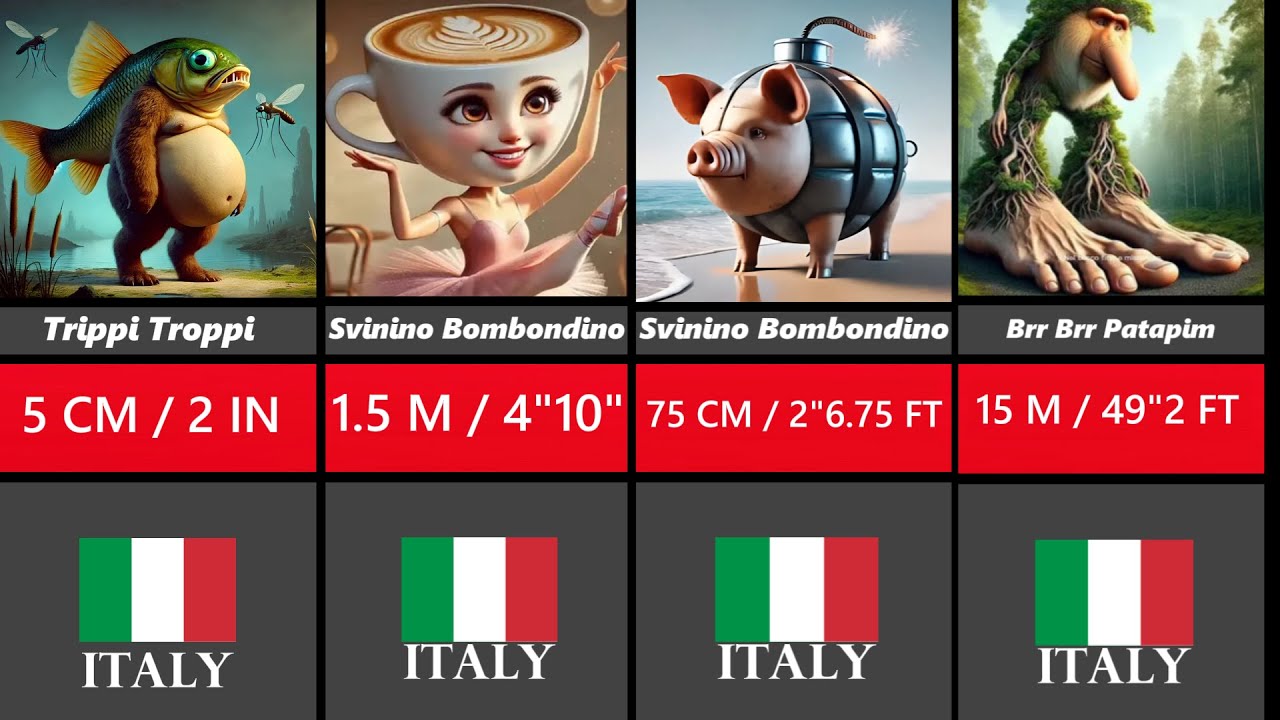 Comparison: Ranking Viral ItalianBrainrot Famoust Meme Characters by ...