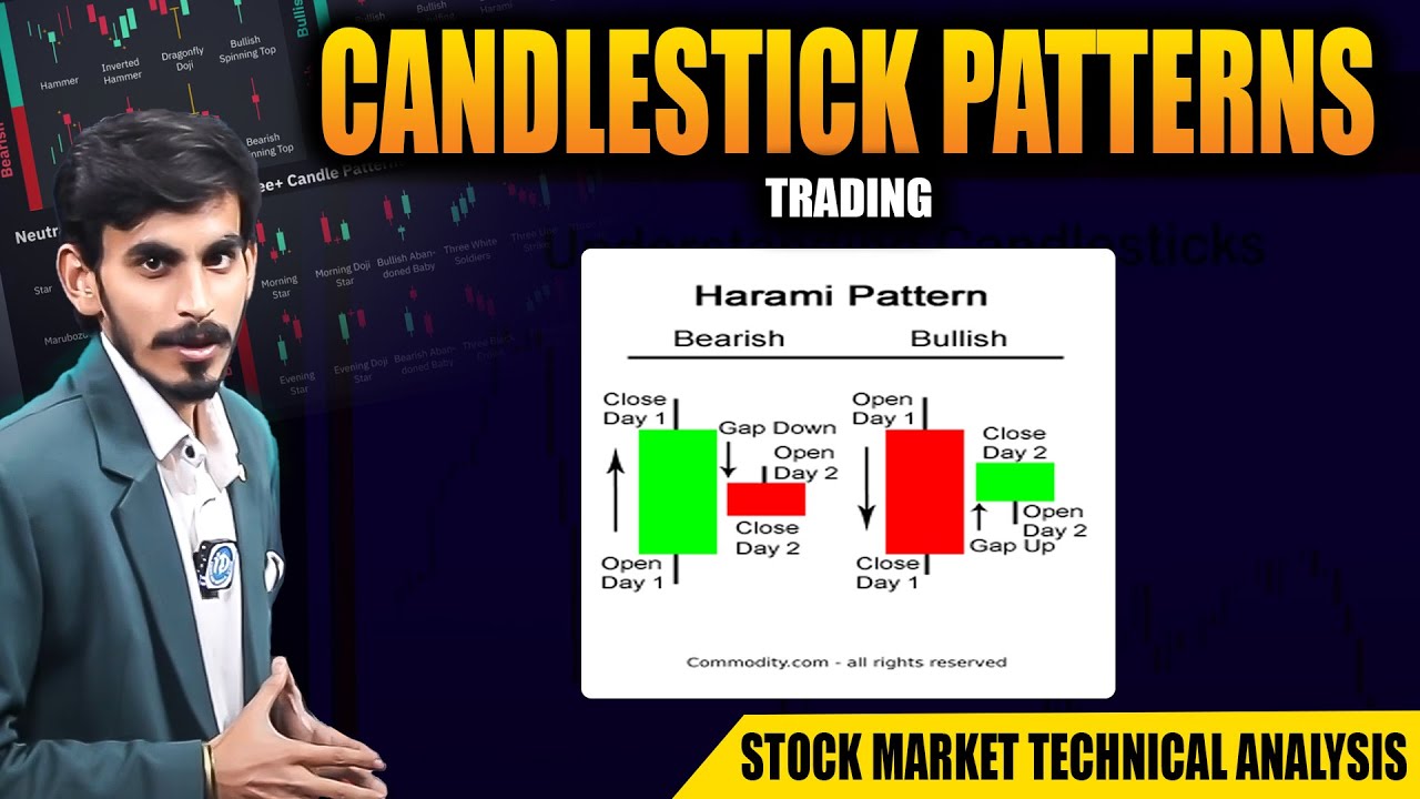 Stock Market Technical Analysis In Telugu | Candlestick Patterns ...