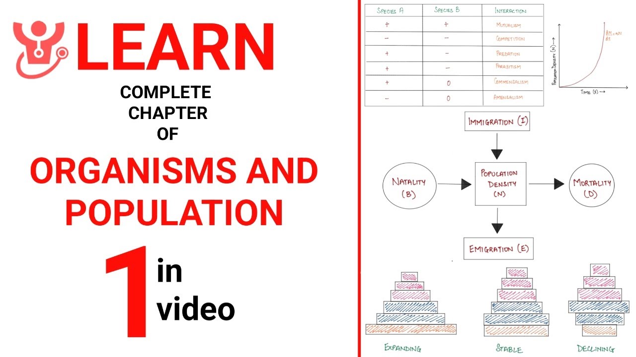 Organisms and Population Explained || NEET 2025 Biology Single Shot ...
