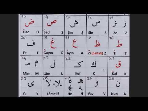 (ücretsiz) 7 DAKİKADA KURAN ÖĞREN - 1. DERS - MAHREÇLER 2. KISIM