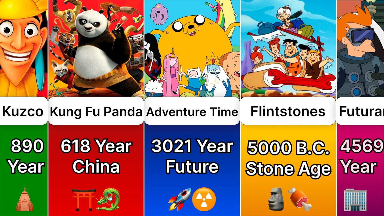 What YEAR Are These Cartoons Set In? - YouTube