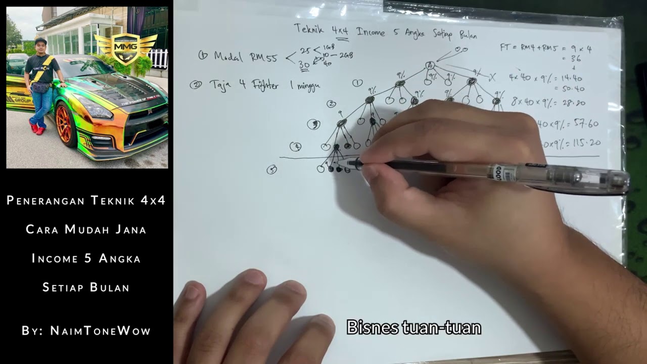 Marketing Plan TONE WOW - YouTube