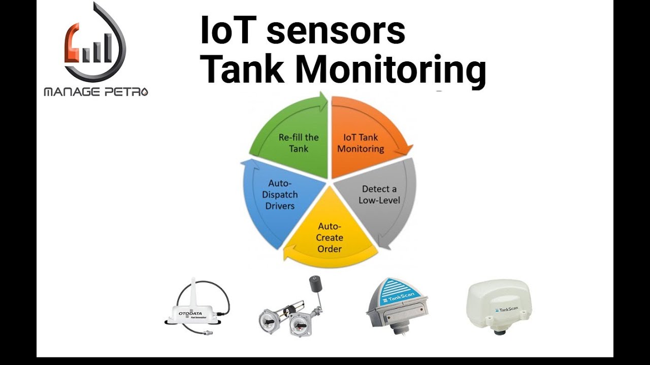 How-to from IoT to Invoice with Manage Petro ERP - YouTube
