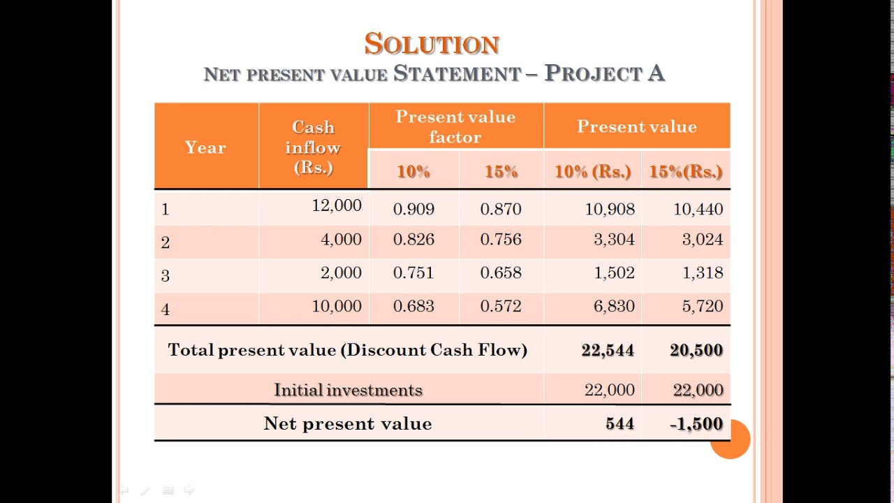 Internal Rate Of Return YouTube internal-rate-of-return-youtube