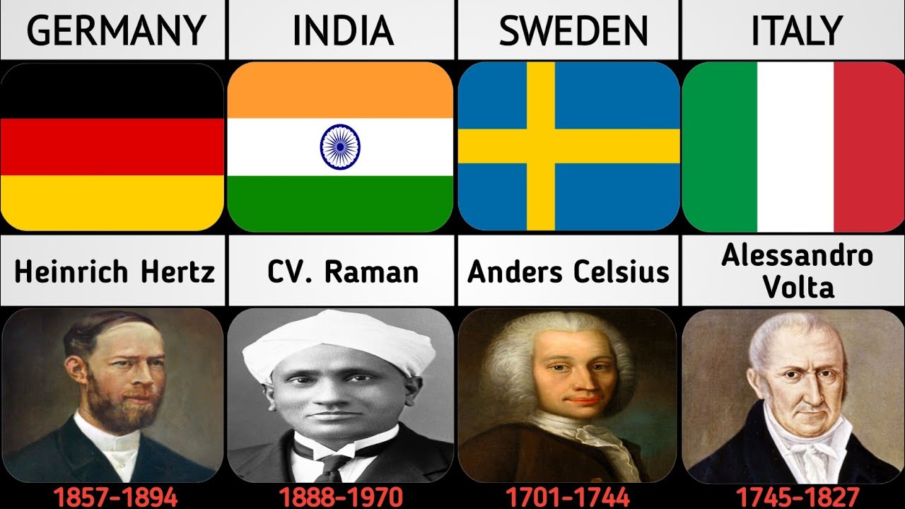 Most Famous Scientists | In Different Countries - YouTube