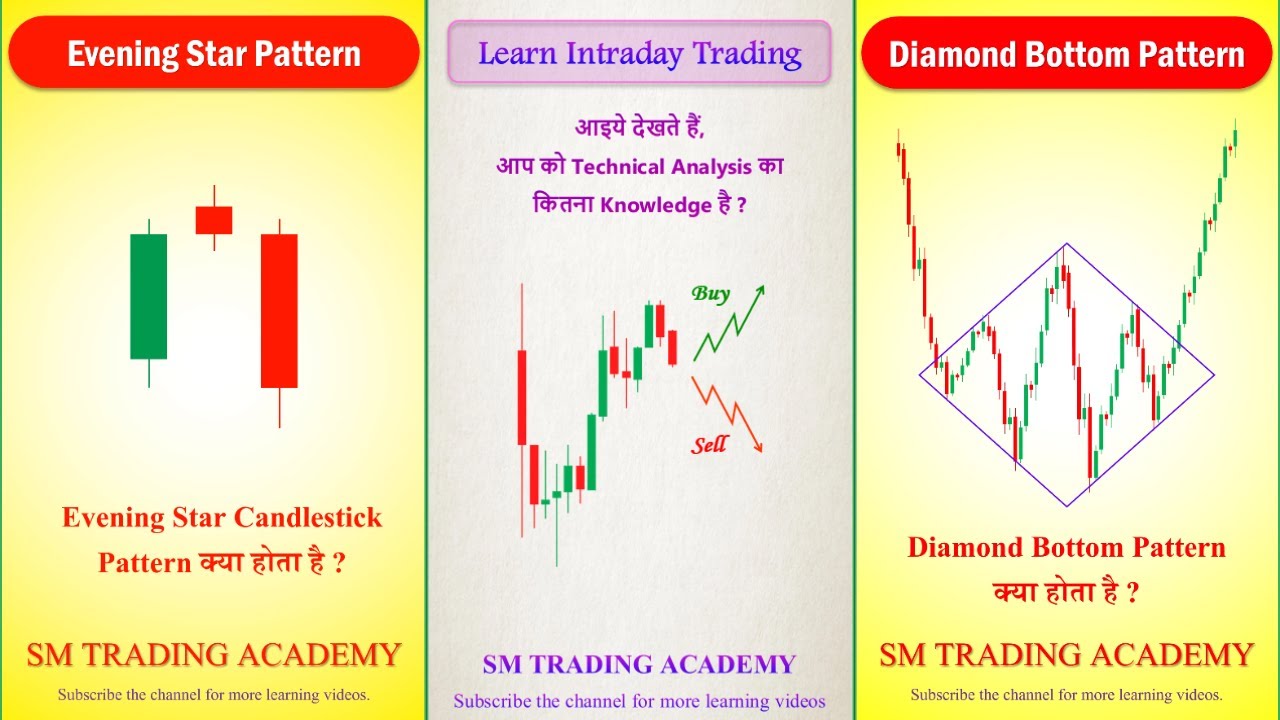 Technical Analysis Live | Candlesticks | Chart Patterns #shorts #live # ...