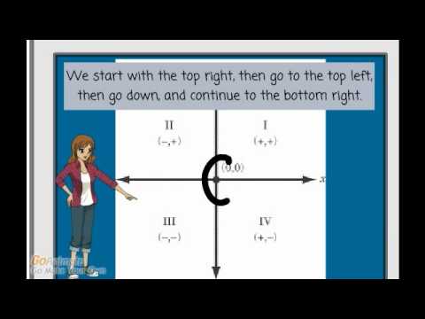 coordinate plane intro - YouTube
