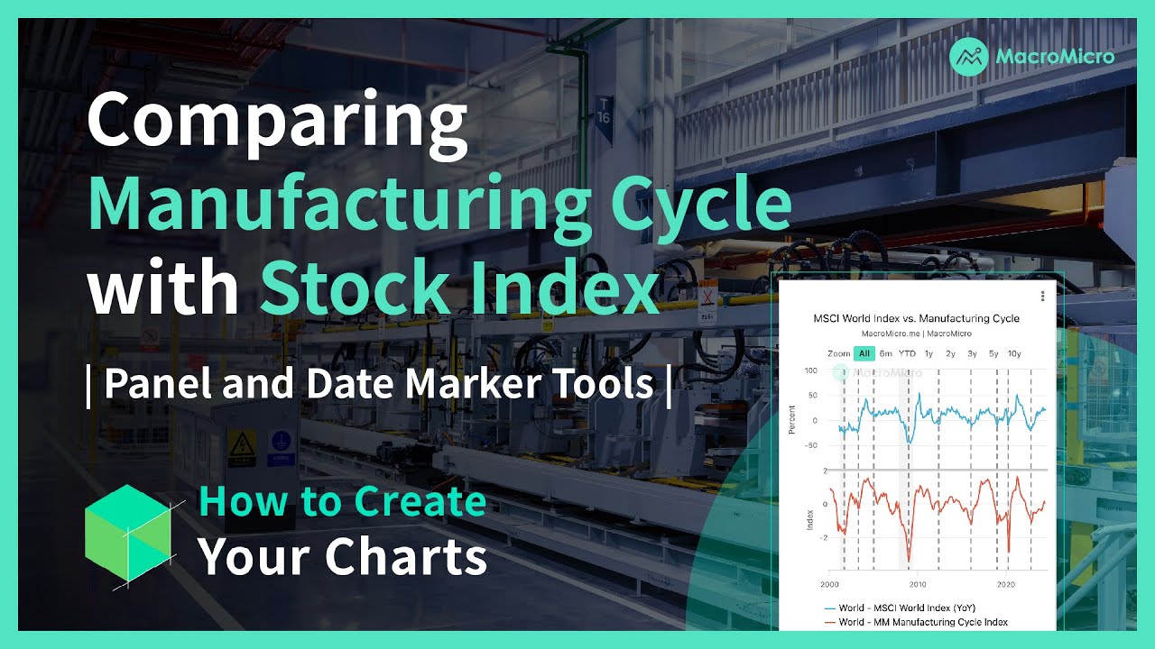 Comparing Manufacturing Cycle with Stock Index | Panel and Date Marker ...