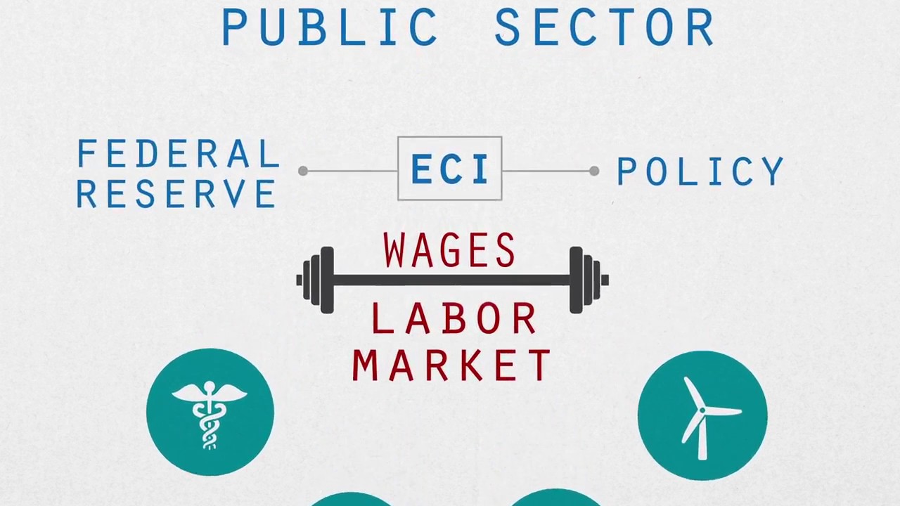 How the ECI Is Used - YouTube