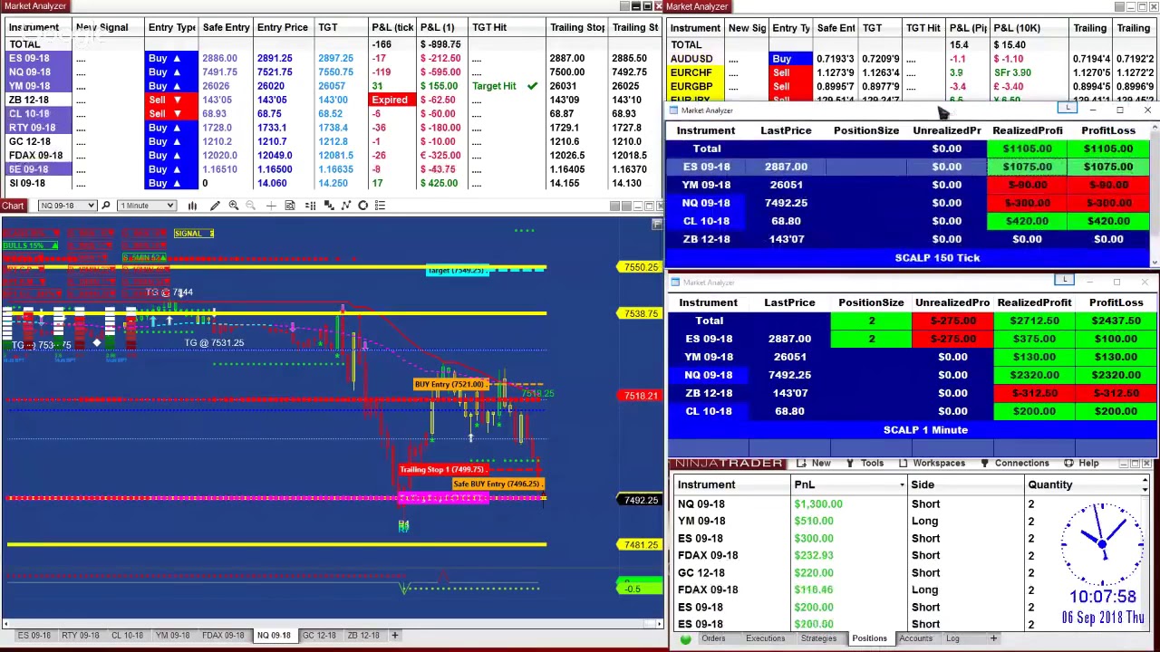 Best Pro Trade (BPT) 12protrade | Automated trading | futures market ...
