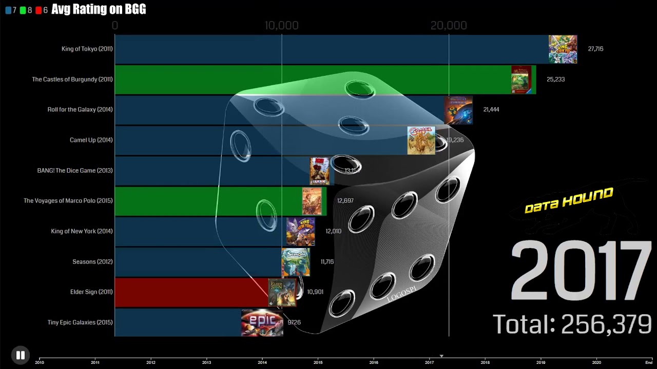 Most Popular Dice Games Of The Last 10 Years YouTube most-popular-dice-games-of-the-last-10-years-youtube