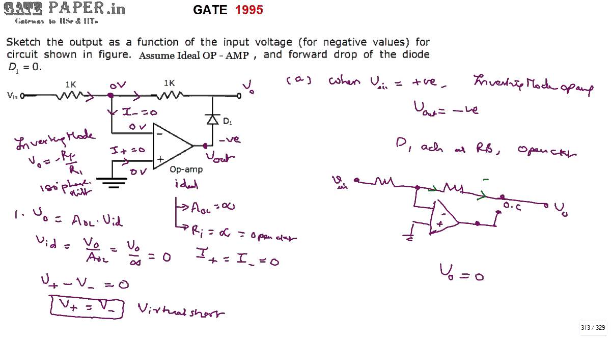 GATE 1995 ECE Half Wave Rectifier using Operational Amplifier - YouTube