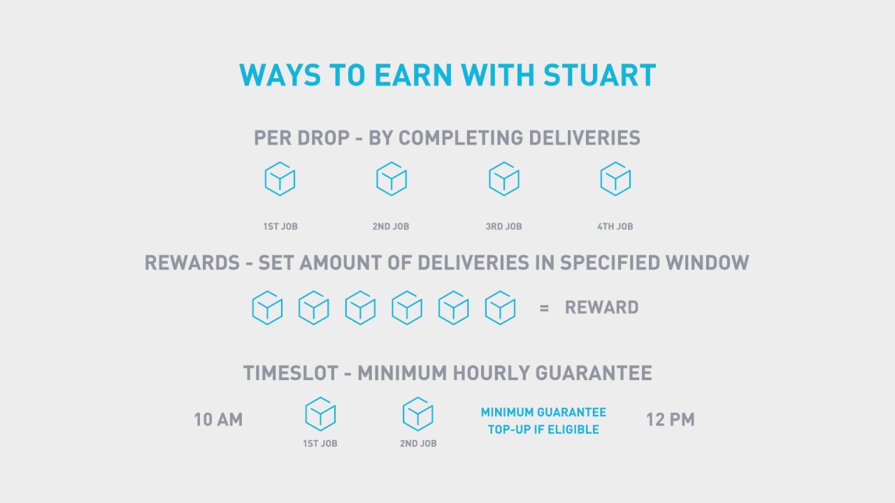 Working with Stuart (Delivery Platform) - Payments - YouTube
