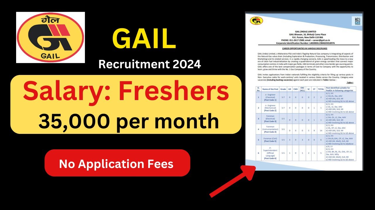GAIL job Recruitment 2024 | Salary 37,000 | All Over India | No Exam ...