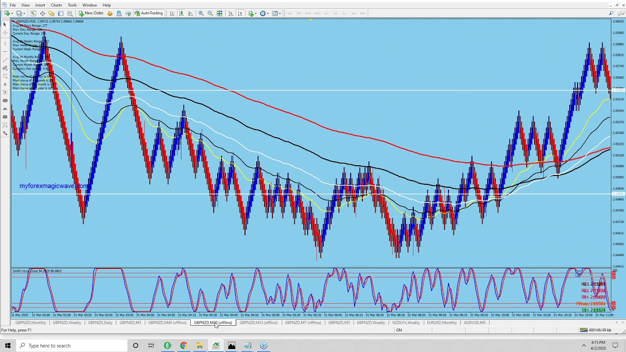 Forex Trading,How to make a precise entry when trading GBPCAD, GBPUSD ...