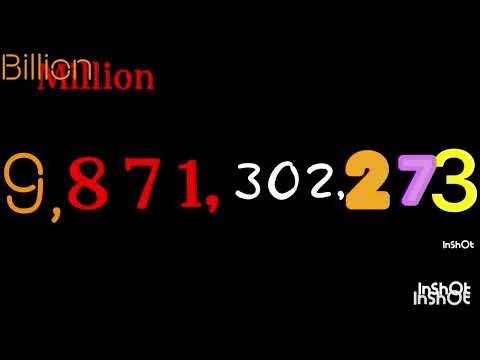 0 to 1 Centillion (3%)