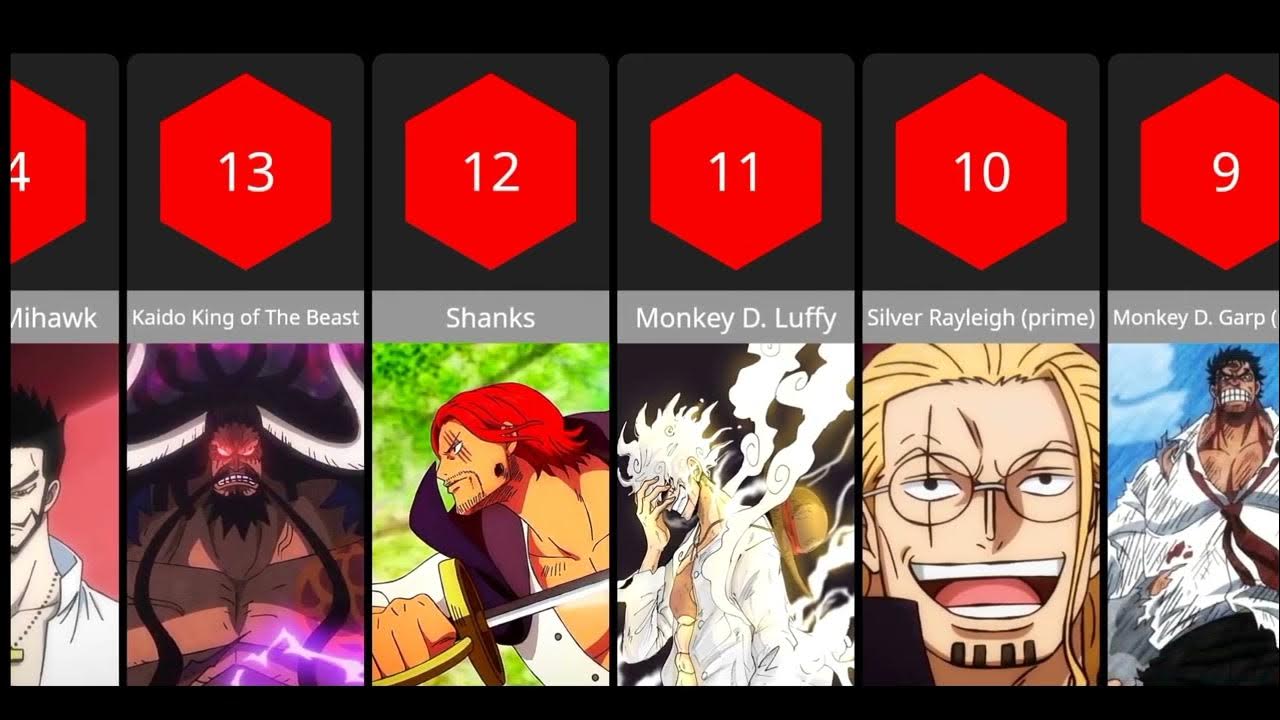 Top 20 Strongest Characters in One Piece! (Fairly Ranked) - YouTube