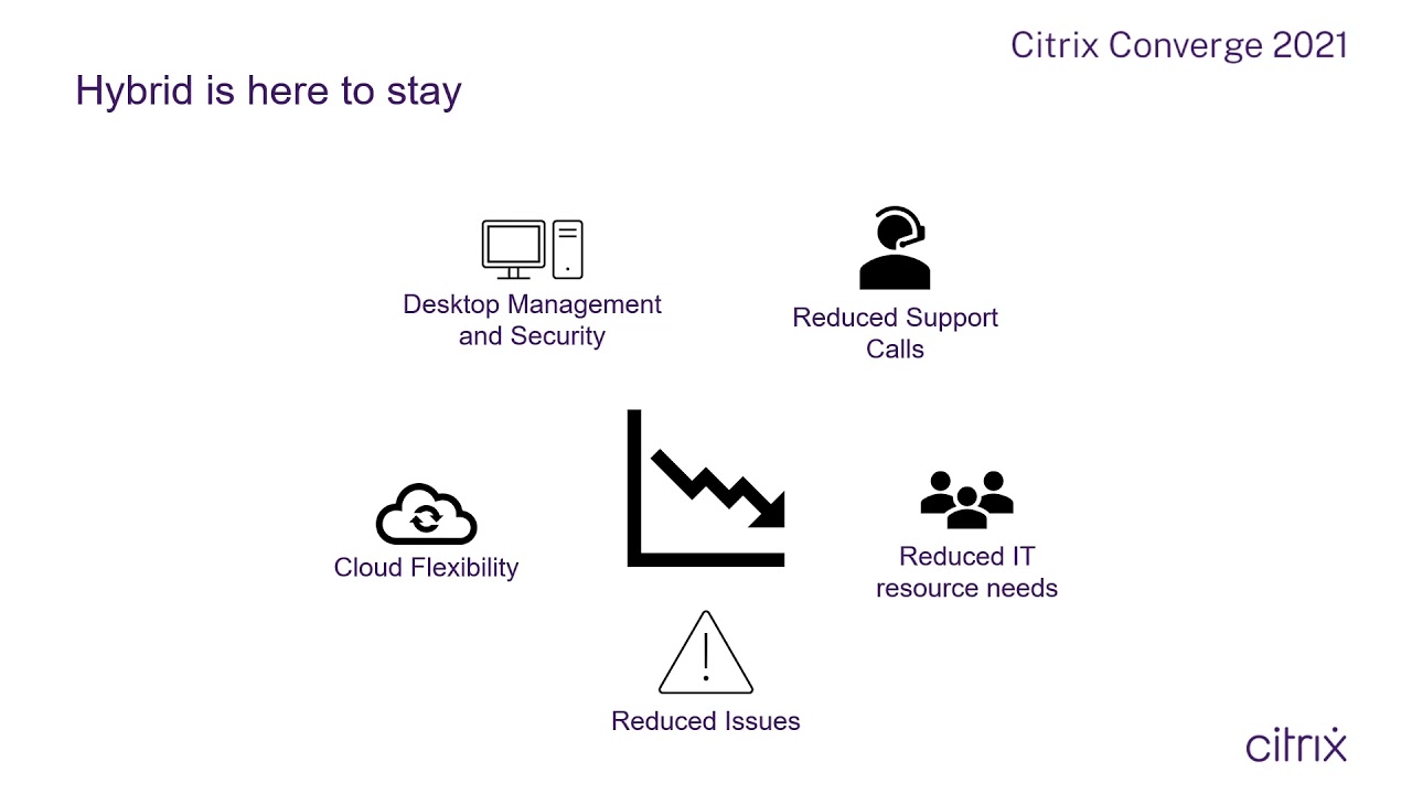 Citrix + Azure Virtual Desktop Better Together - YouTube