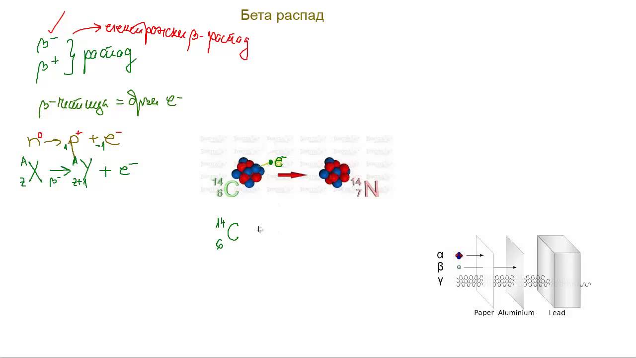 Beta raspad - YouTube