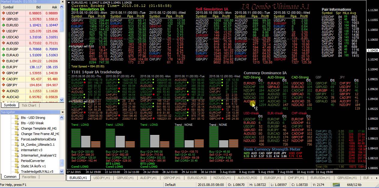 Forex basket trading system - YouTube