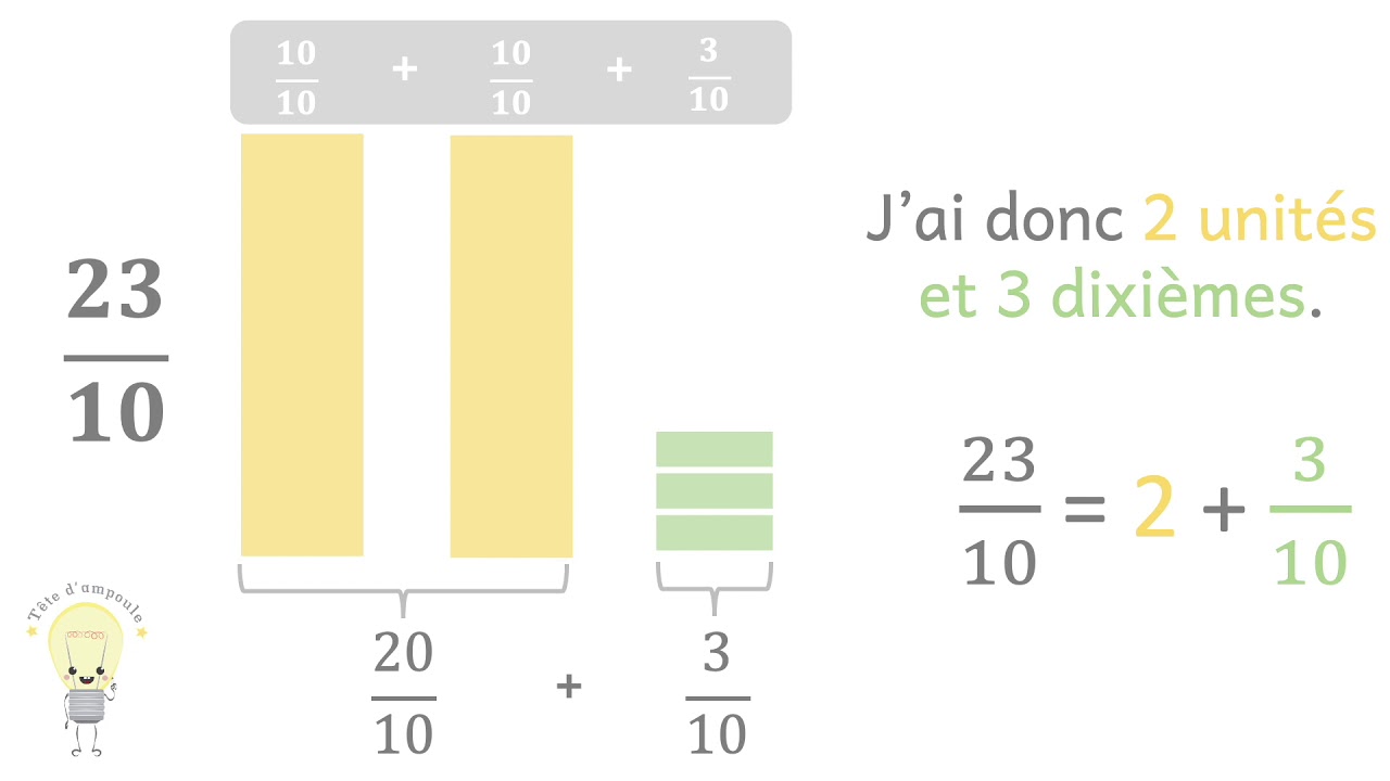 Décomposer une fraction sous la forme d'un entier et d'une fraction ...