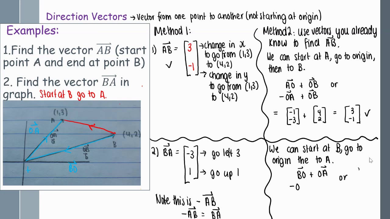 20A Part 2 Direction Vectors Intro - YouTube