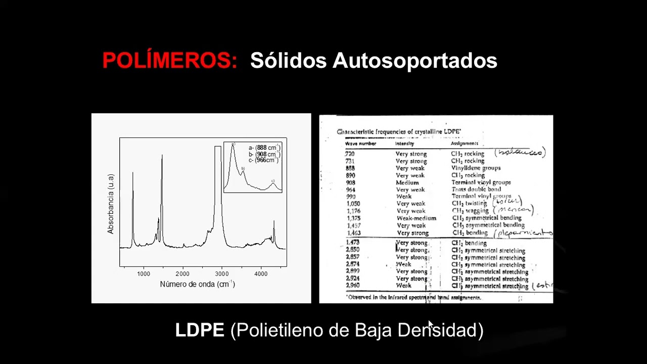 Terminal Vinyl Group