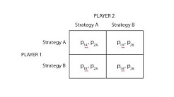 D. Microeconomics - Game Theory - YouTube