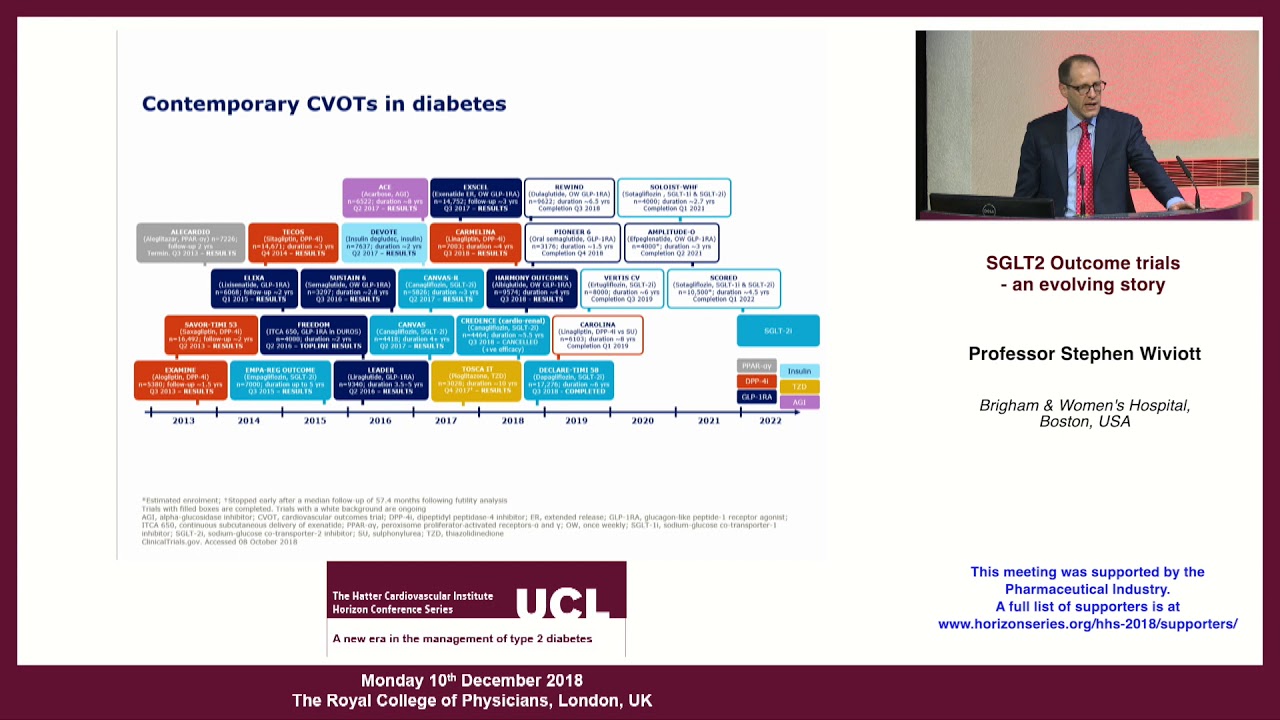 Professor Stephen Wiviott - 'SGLT2 Outcome trials - an evolving story ...