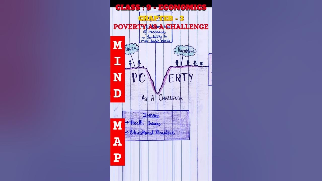 Mind Map Poverty As A Challenge Class 9 Economics Chapter 3 mind-map-poverty-as-a-challenge-class-9-economics-chapter-3