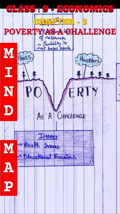 Mind Map : Poverty as a Challenge - Class 9 Economics Chapter 3 | # ...