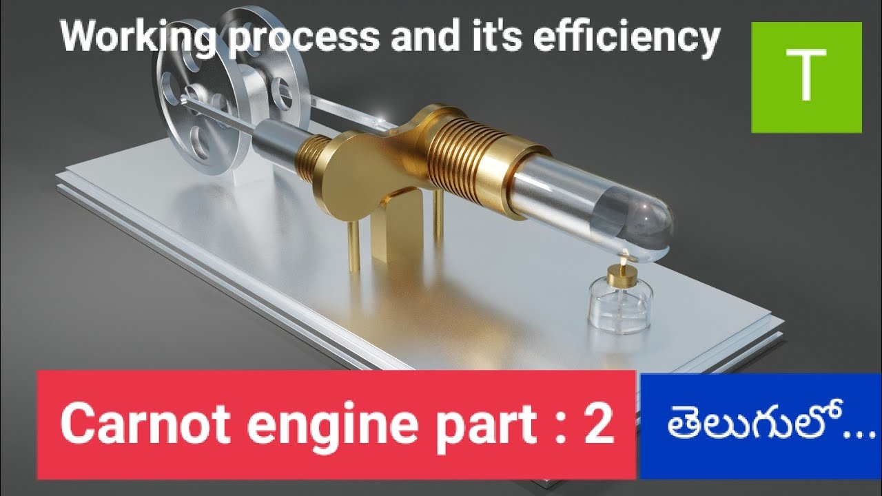 Carnot engine and it's efficiency.Degree 2nd year 4th sem physics - YouTube