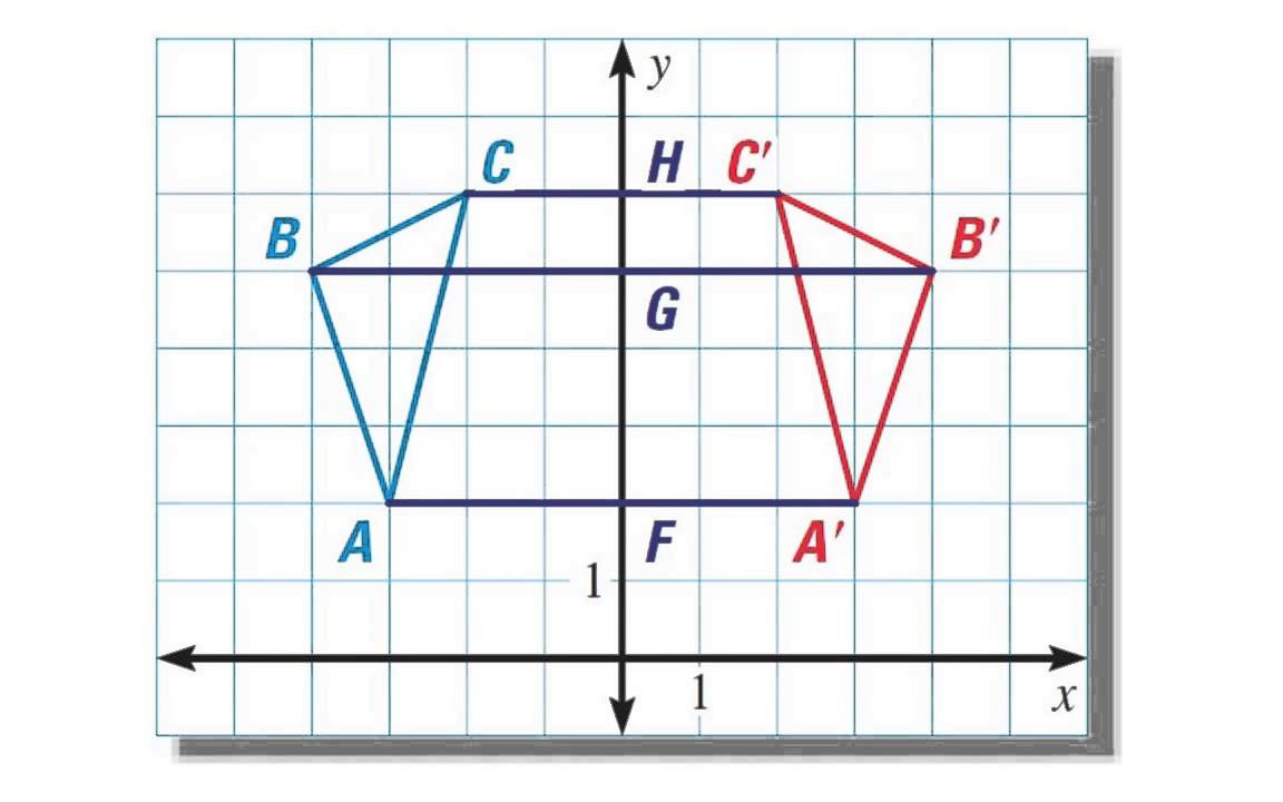 Geometric Reflections - YouTube