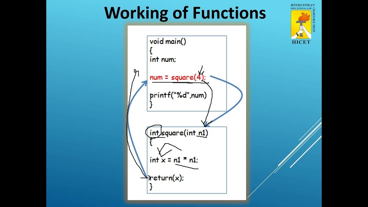 Problem Solving Using C Programming Functions In C Youtube
