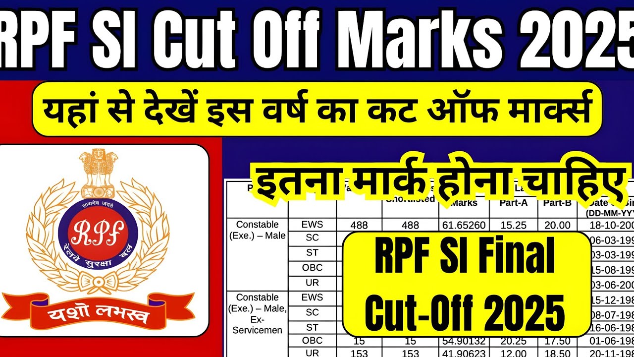 #RPF SI 2024 Expected Cut Off | RPF SI Answer Key Date 2024 | RPF SI ...