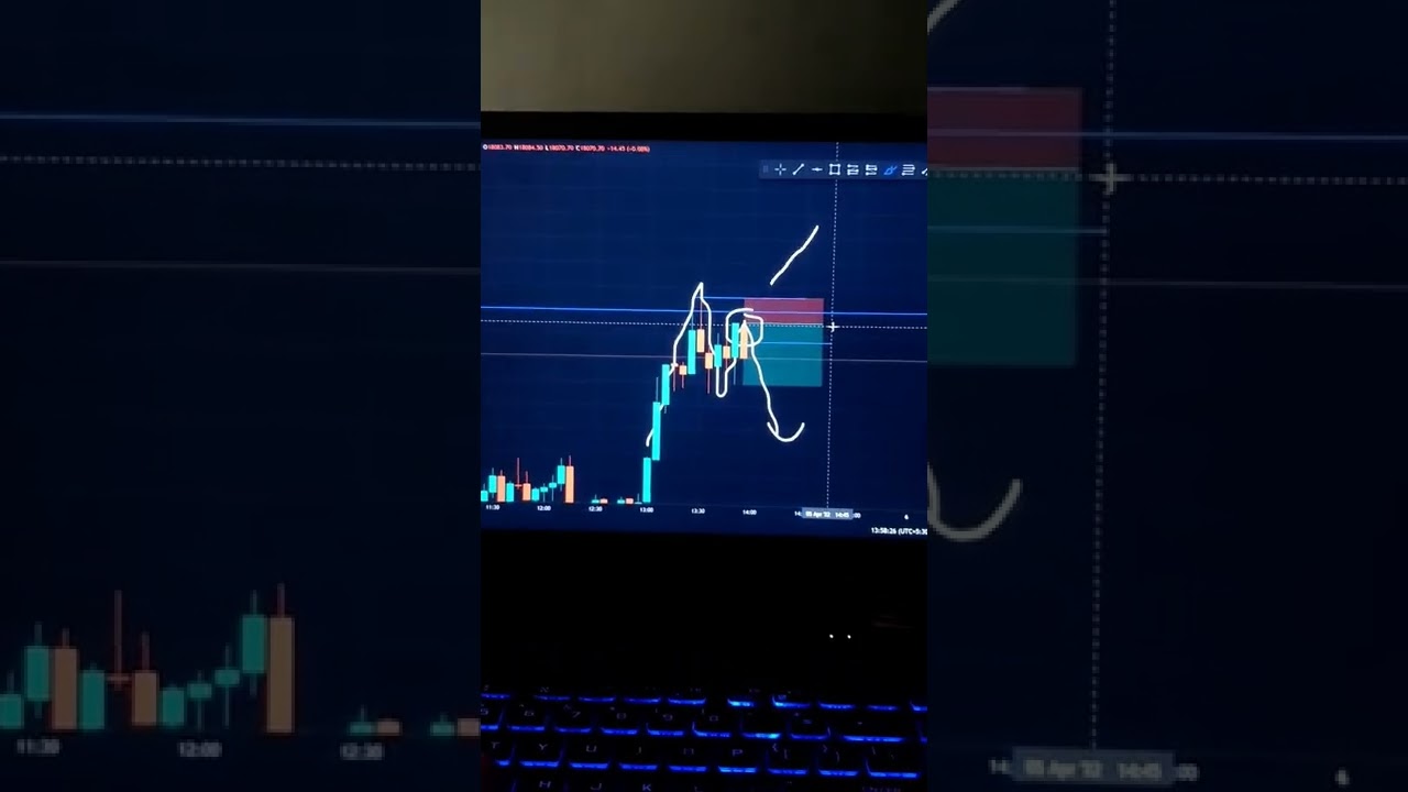 M pattern 1:9 Trade | Option Trading Only #stockmarket - YouTube